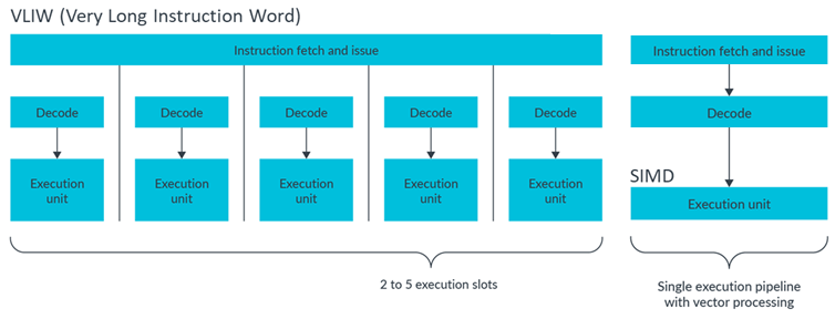 Unlocking Computer Vision And Machine Learning On Highly Efficient Mcu Platforms Imaging And